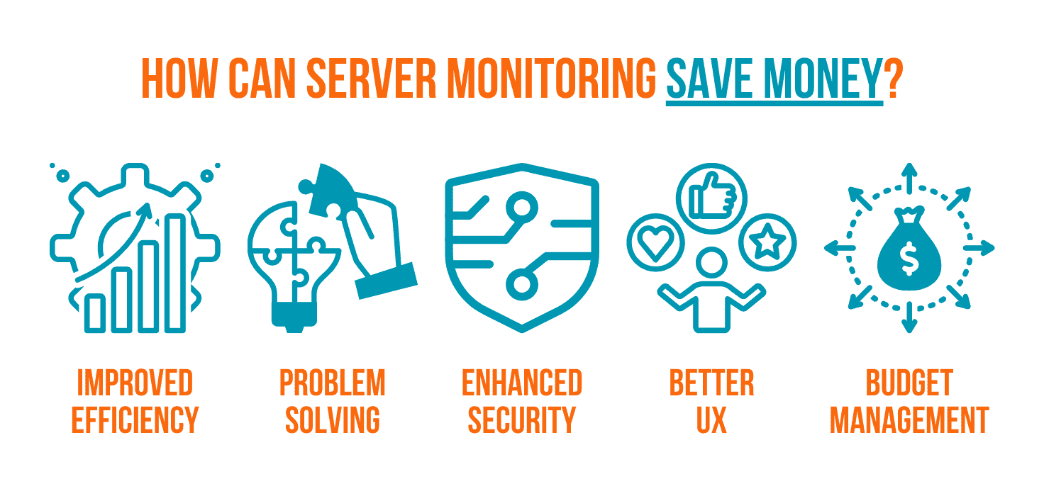 What Is Server Monitoring? Top Tools and Techniques