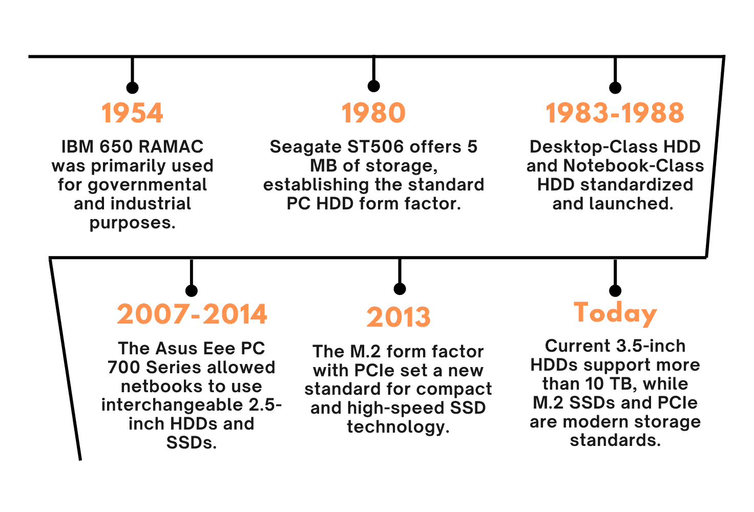 What Is an SSD? Exploring the Benefits