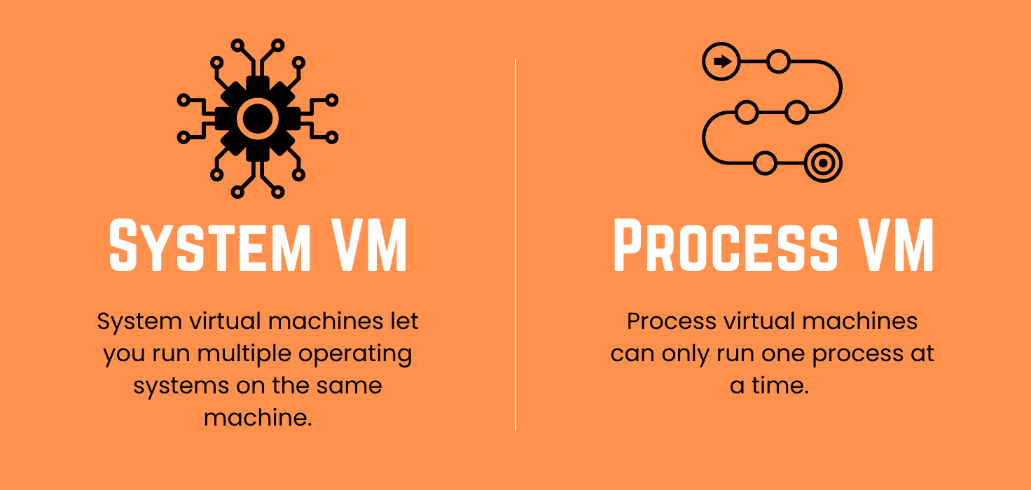 What Is a Virtual Machine? Benefits and Uses