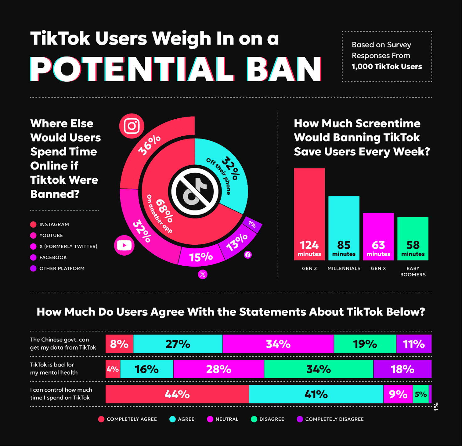 How Do Americans Feel About Banning TikTok?