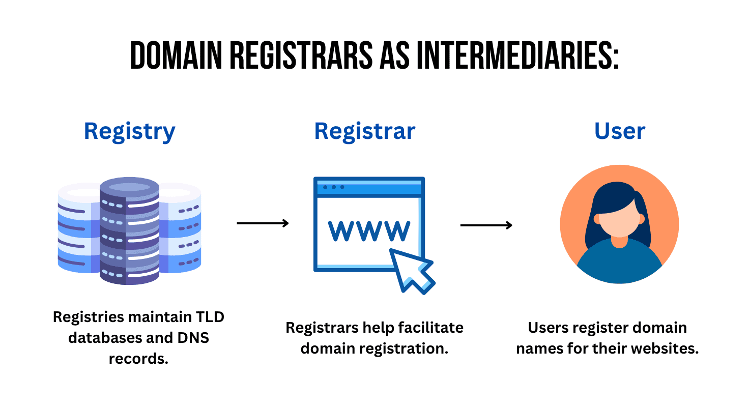 What Is a TLD? Top-Level Domains Explained