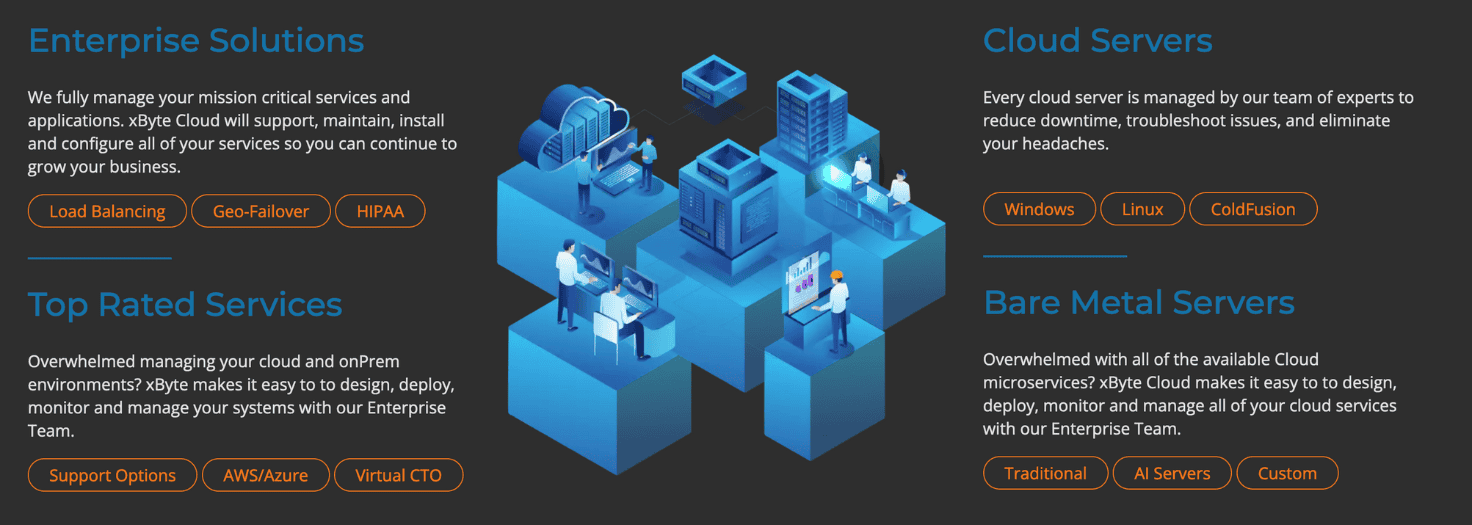 Higher-End Hosting Solutions With Hands-on Cost and Server Management? Yes, please.