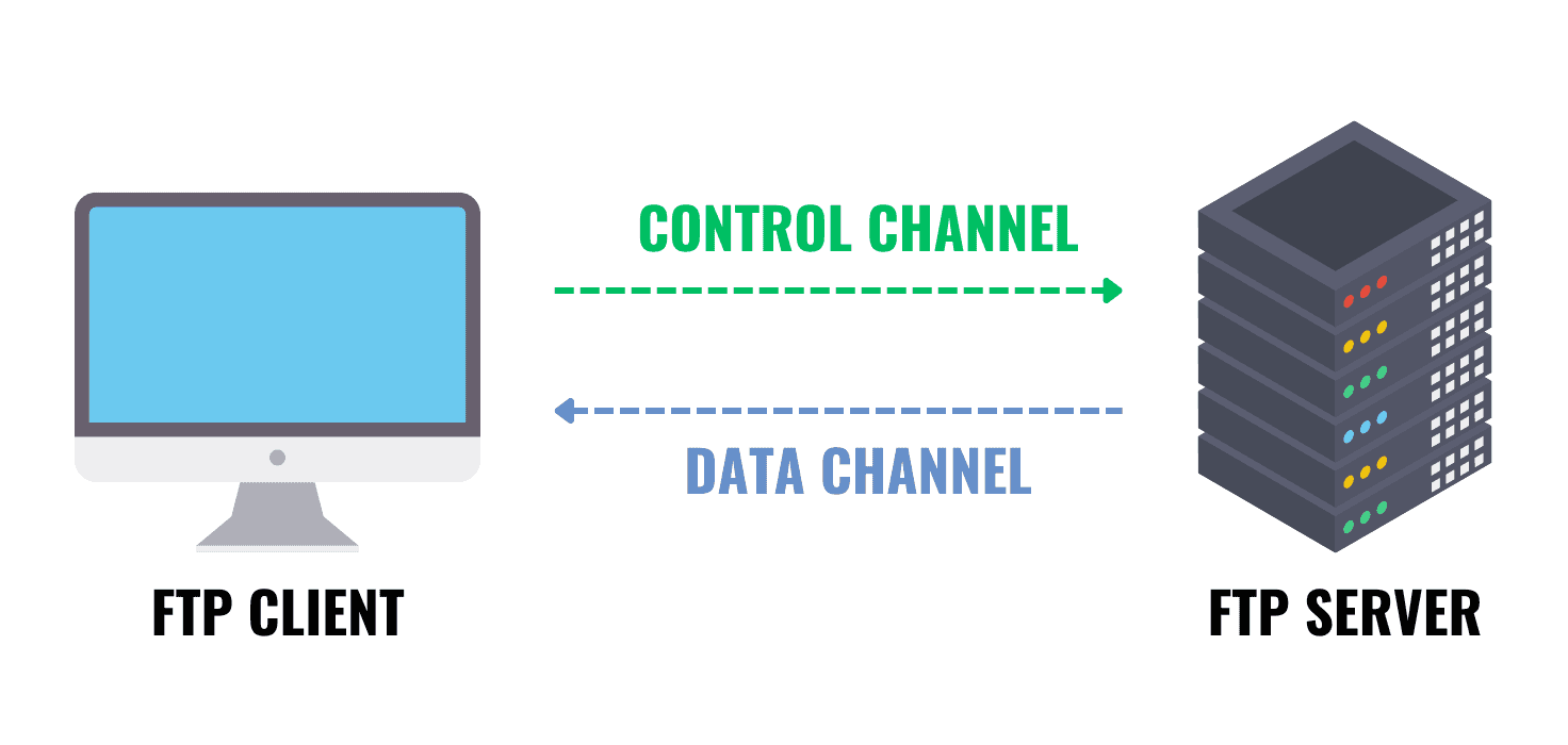 What Is Data Transfer? Key Concepts