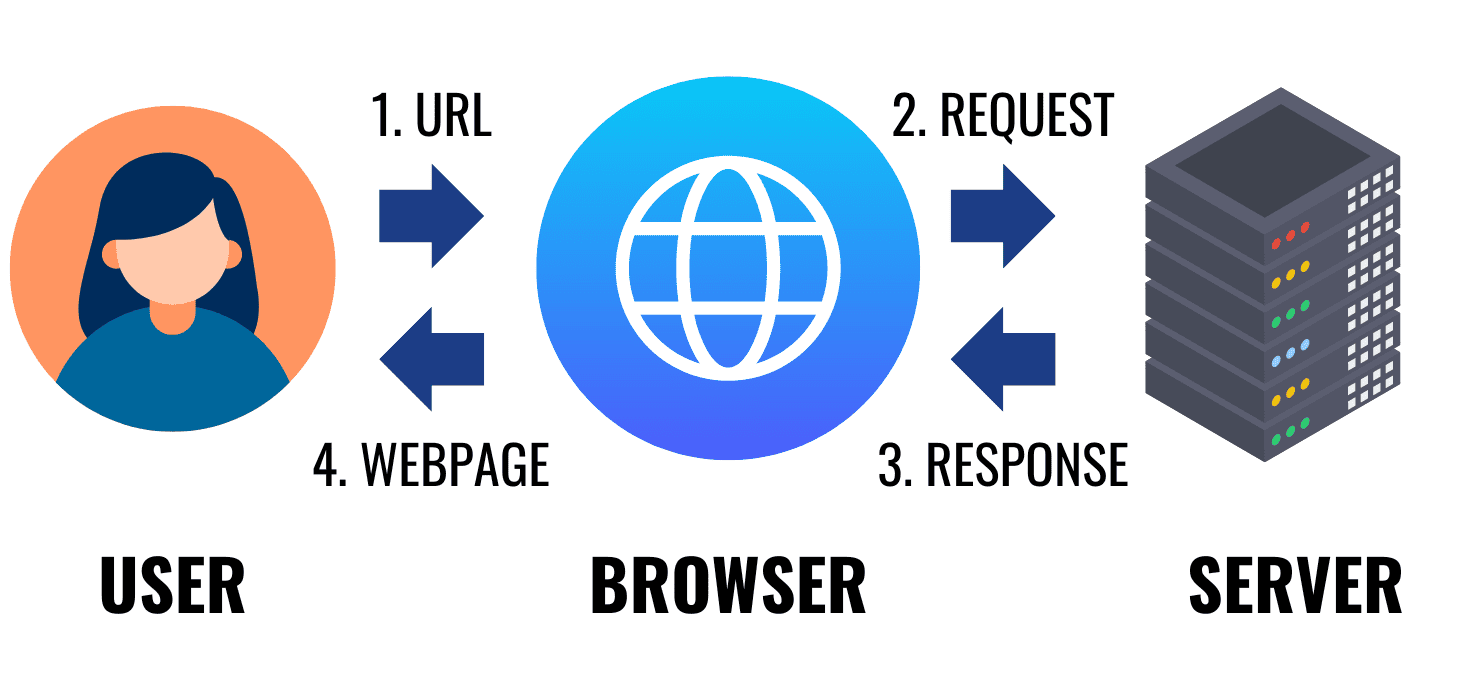 What Is Data Transfer? Key Concepts