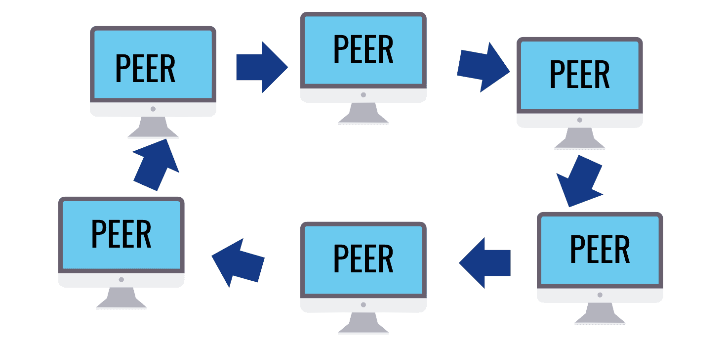 What Is Data Transfer? Key Concepts