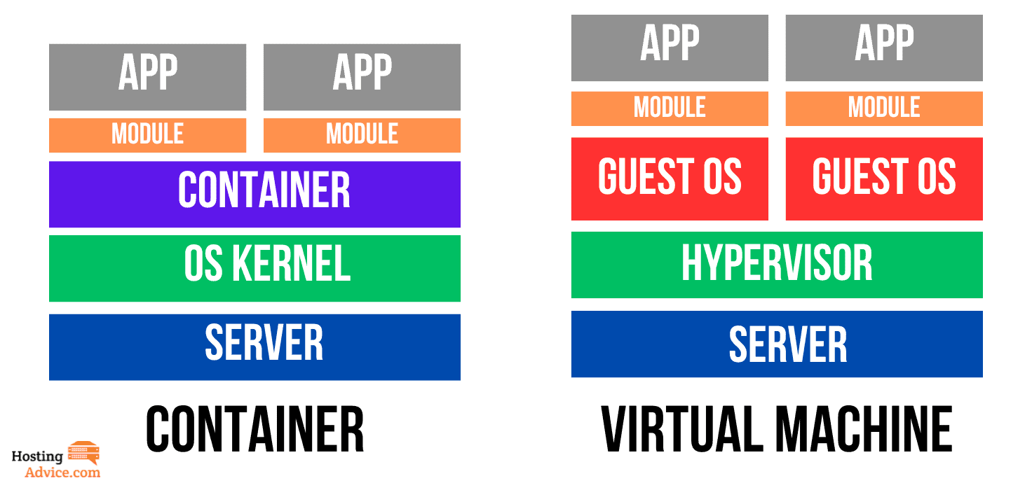 What Is Virtualization? Benefits, Types, and Future Trends