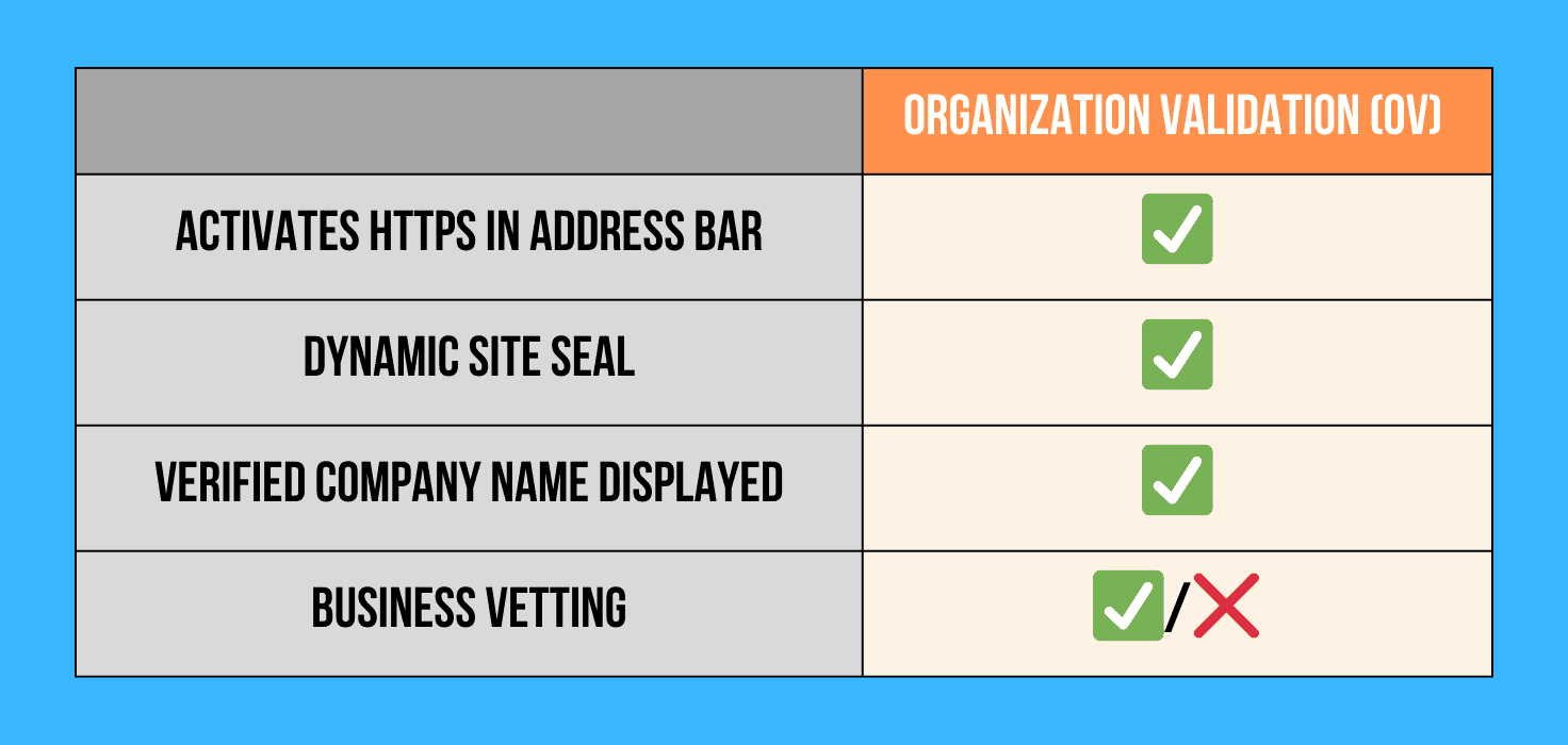 What Is SSL? Your Guide to Secure Sockets Layer