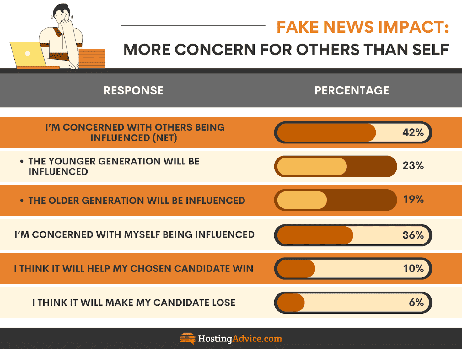 Navigating the AI Misinformation Maze: How Does AI-Generated Fake News ...