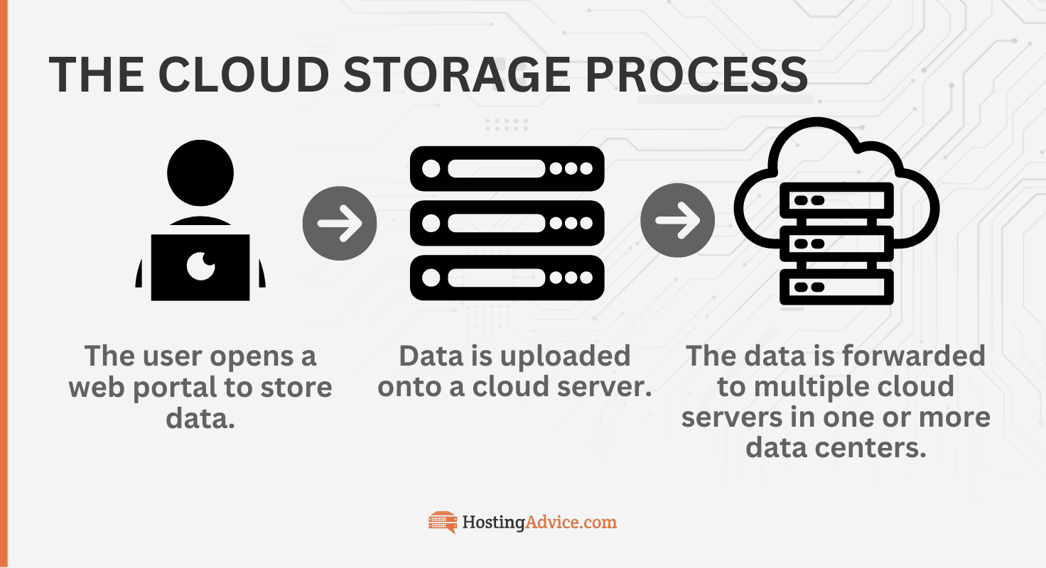 What Is Disk Space? Everything You Need to Know