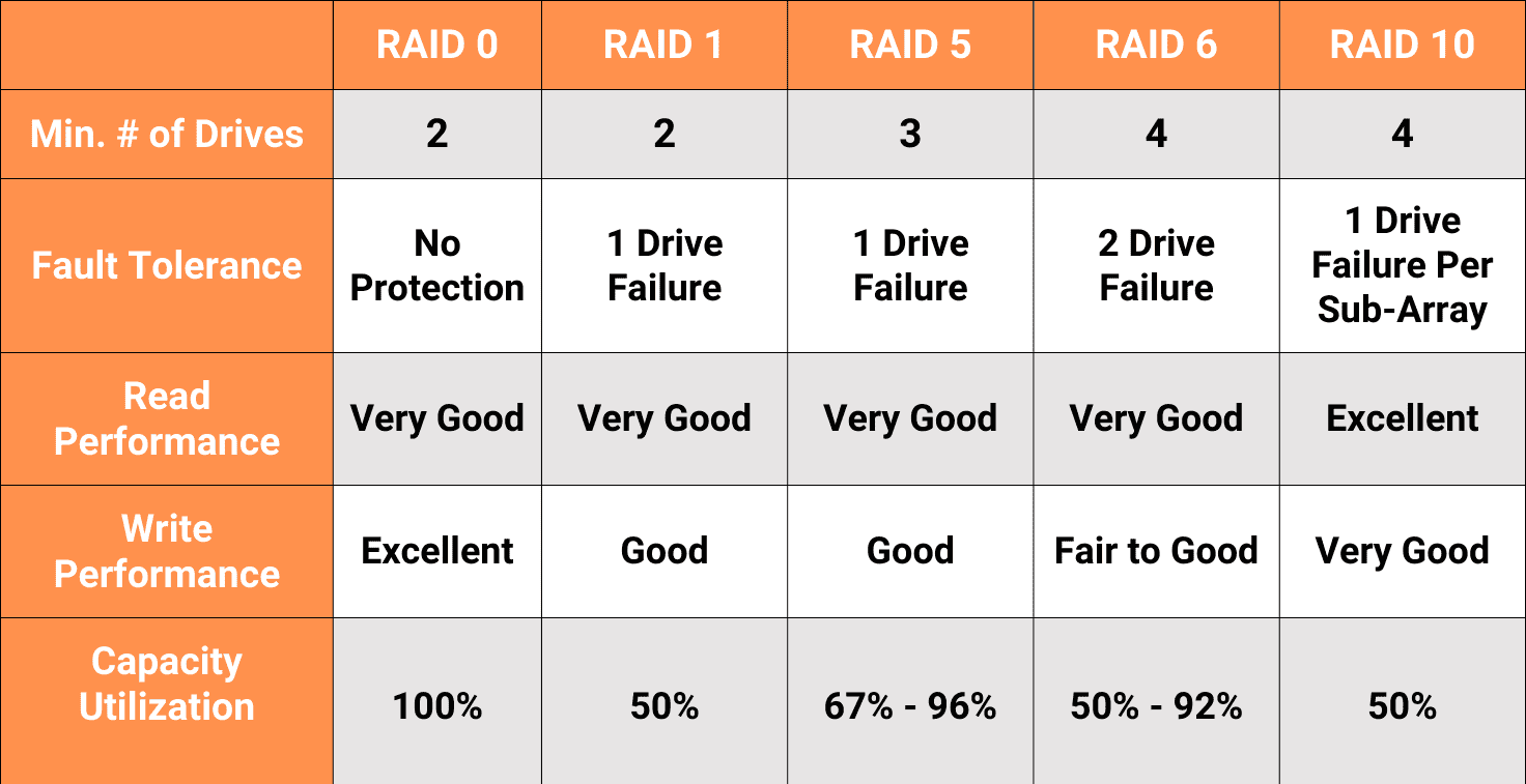 What Is Redundancy? Best Practices and Considerations