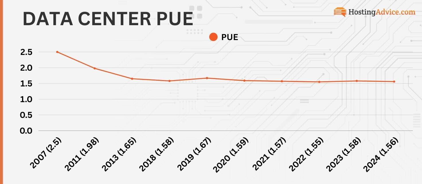 20 Incredible Data Center Statistics in 2025