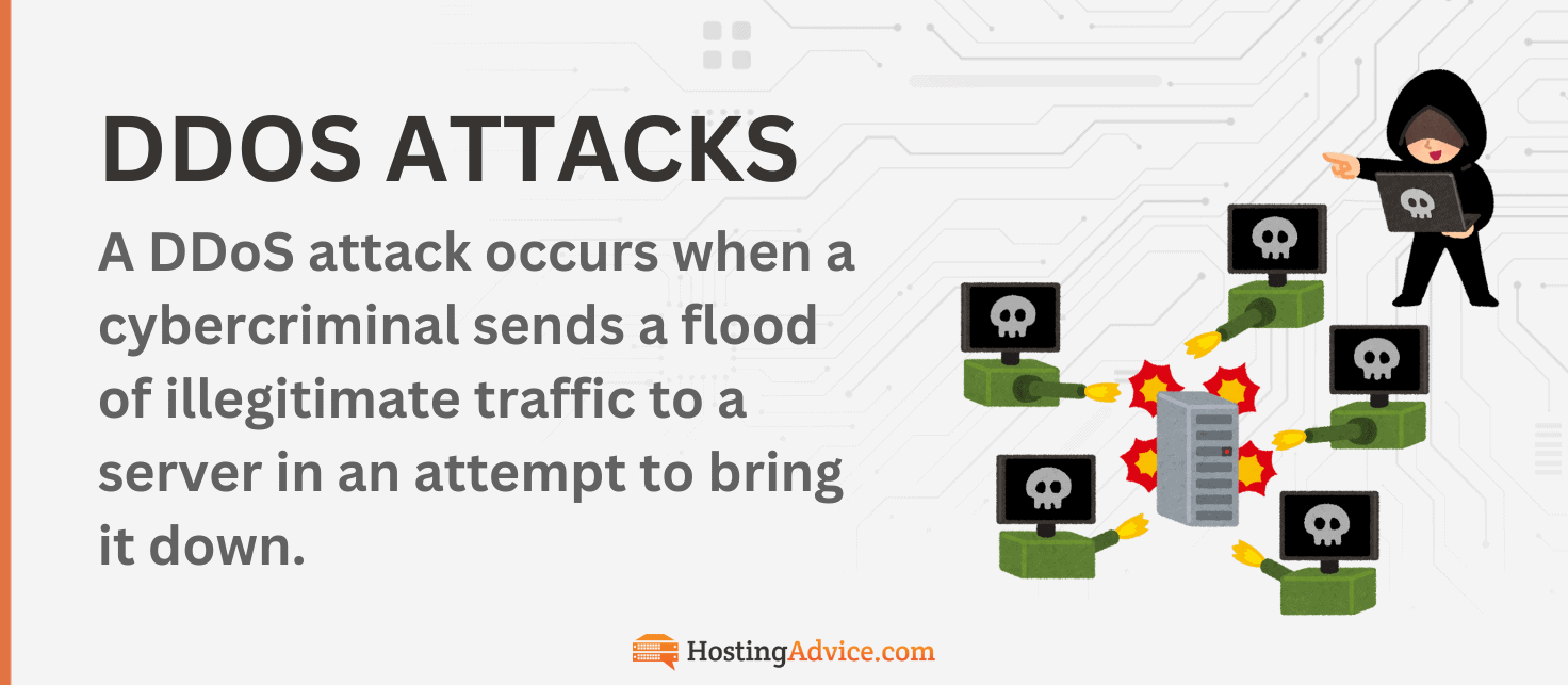 What Is DDoS? Distributed Denial of Service Explained