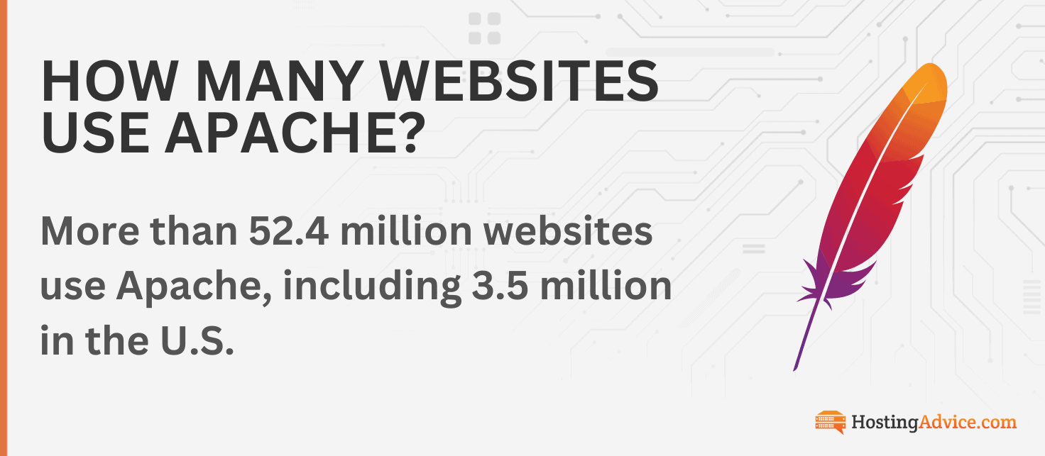 What Is Apache? A Complete Guide to Apache Web Server