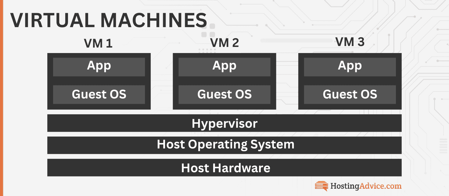 What Is IaaS? Infrastructure-as-a-Service Explained