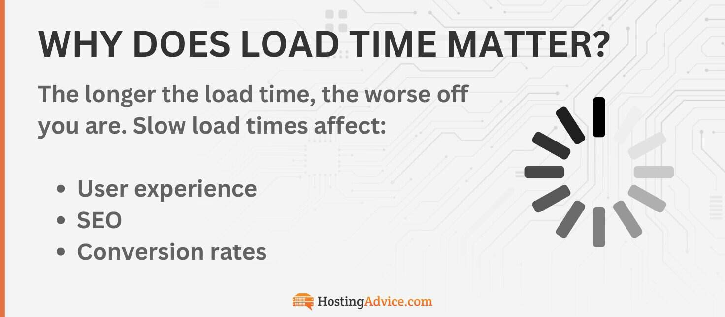 What Is Load Time? Unpacking the Importance of Website Load Time