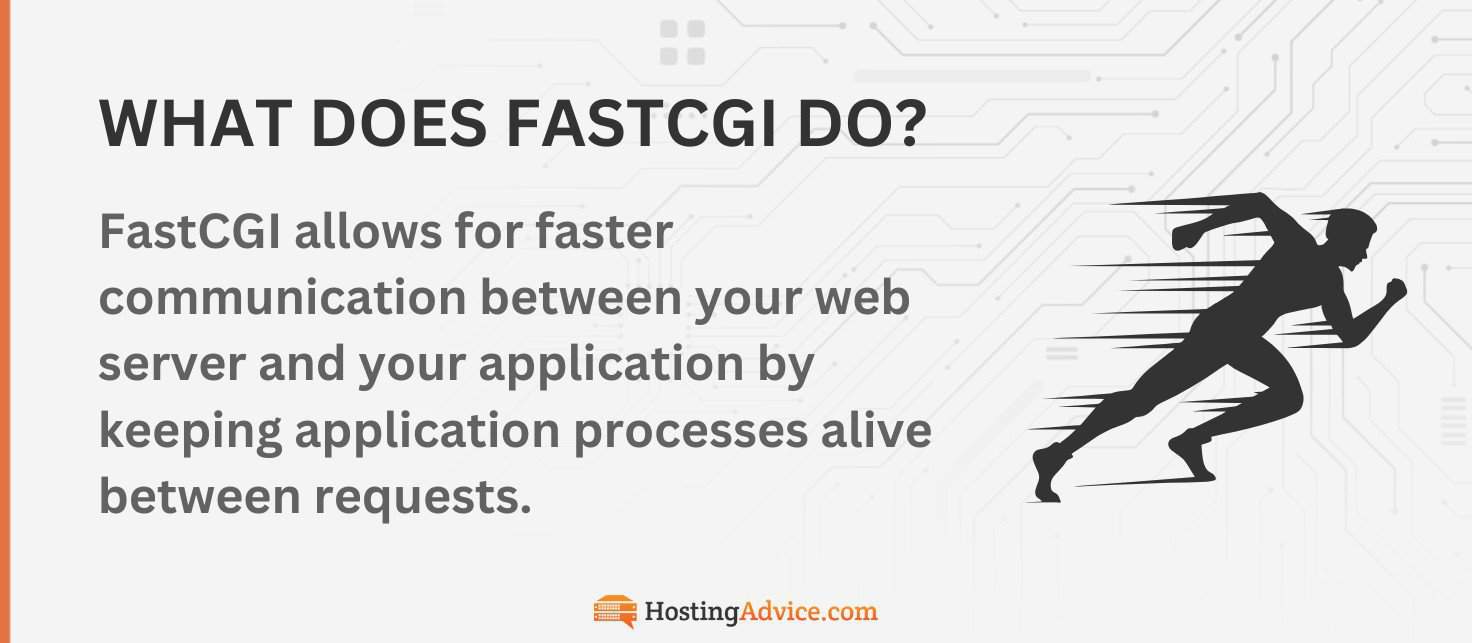 What Is FastCGI? How FastCGI Transforms Server Efficiency