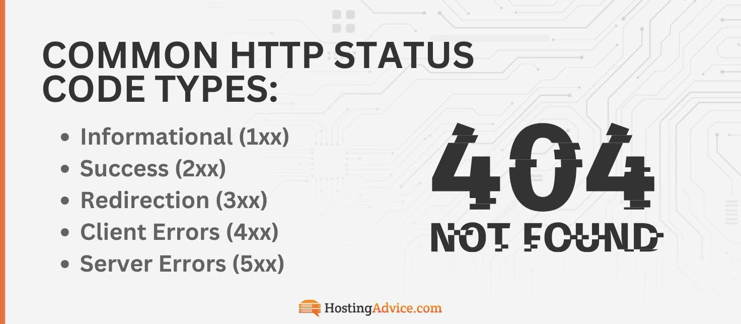 What Is Hypertext Transfer Protocol (HTTP)? Mastering the Basics of HTTP