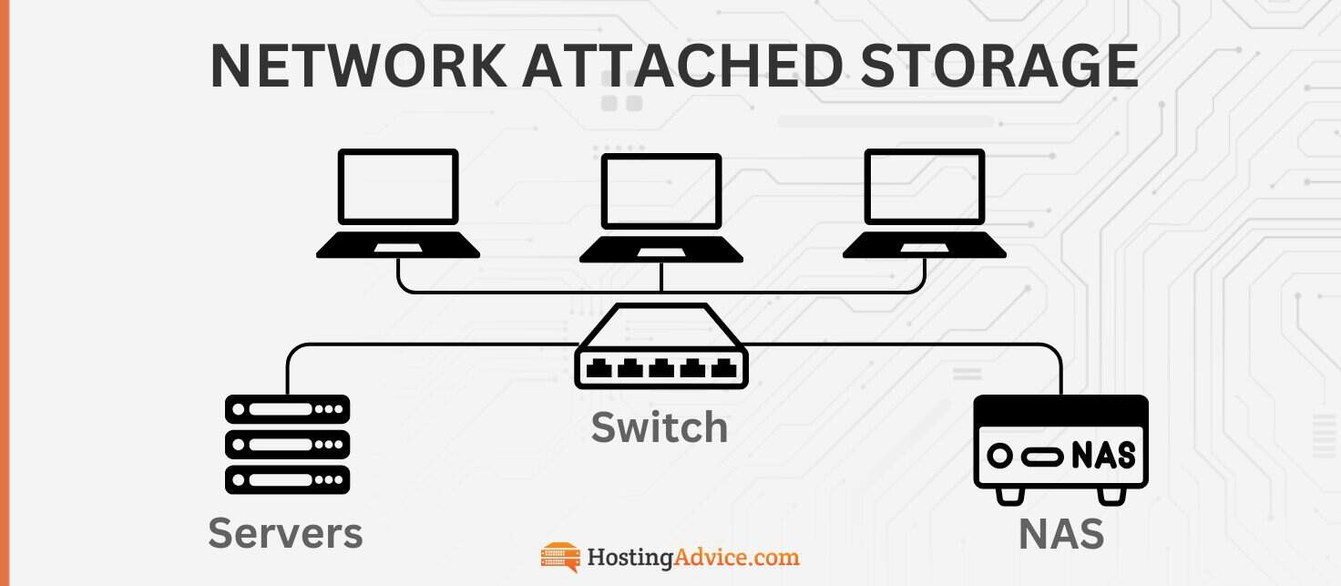 What Is Network Attached Storage (NAS)? Key Benefits and How to Get Started
