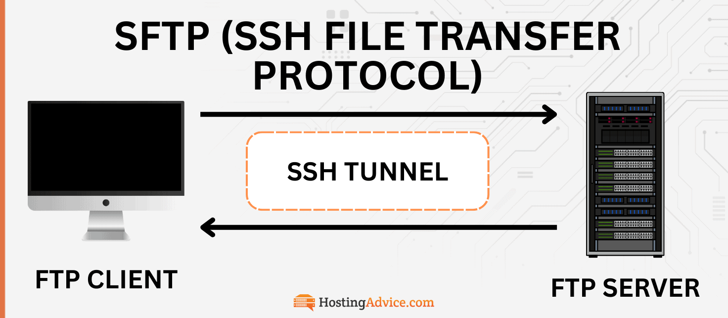 What Is SSH? Your Guide to Secure Shell, Remote Logins, and Encrypted Communication