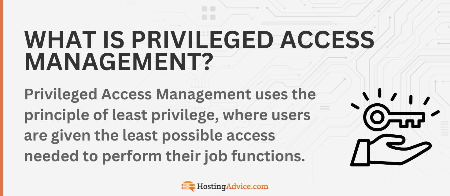 What Is Identity and Access Management (IAM)? A Guide to Securing ...
