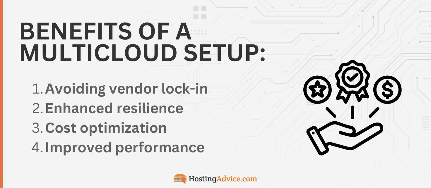 What Is Multicloud? A Guide to Smarter Cloud Strategies