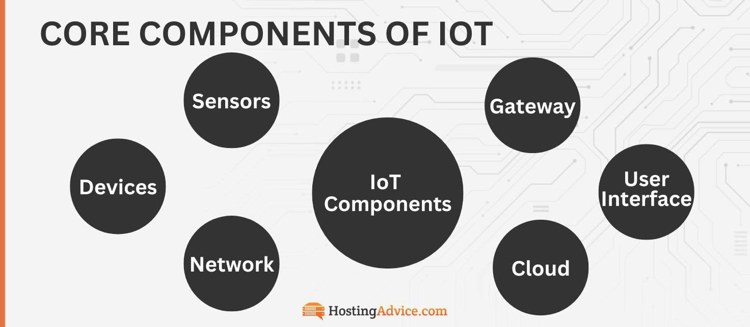 What Is the Internet of Things (IoT)? The Transformative Power of IoT