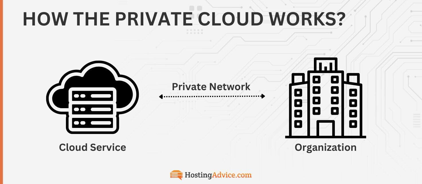 What Is a Private Cloud? Why Private Clouds Are Changing the Game