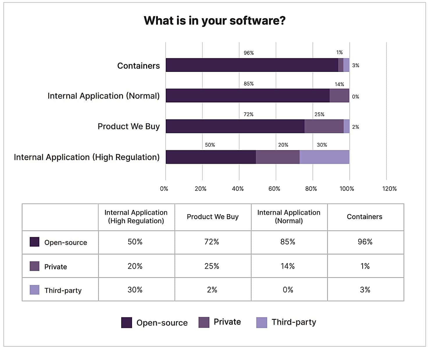 Lineaje Report: 95% of App Vulnerabilities Come from Open-Source ...