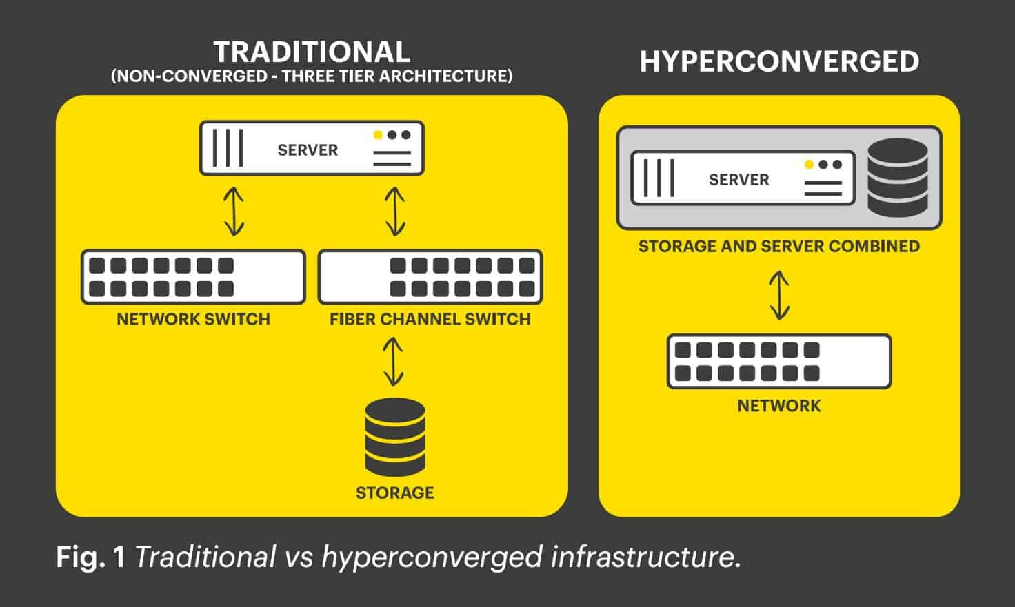 Edge Data Solutions Provider, StorMagic, Announces New HCI to Better ...