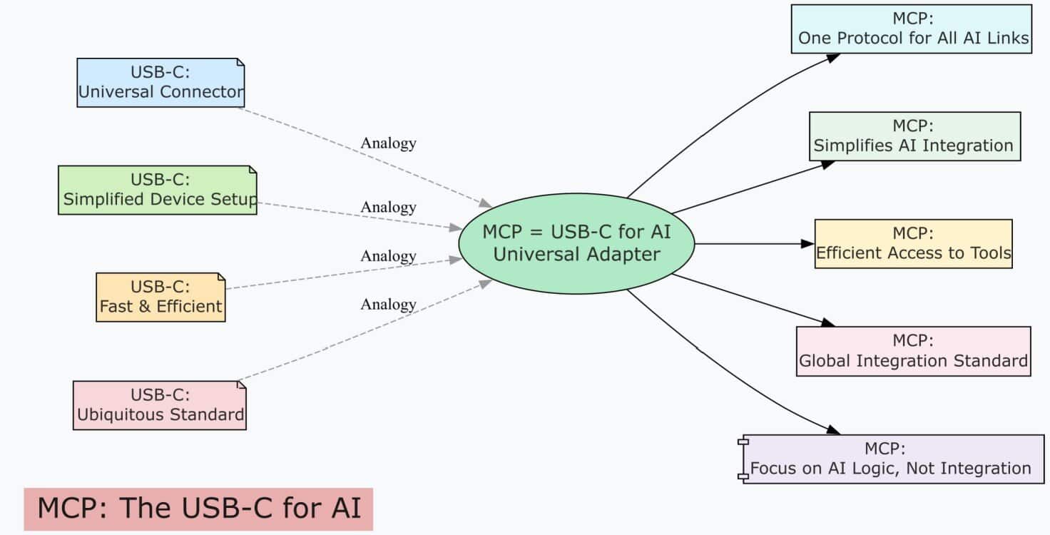 Model Context Protocol Is Coming for Your Hosting Stack
