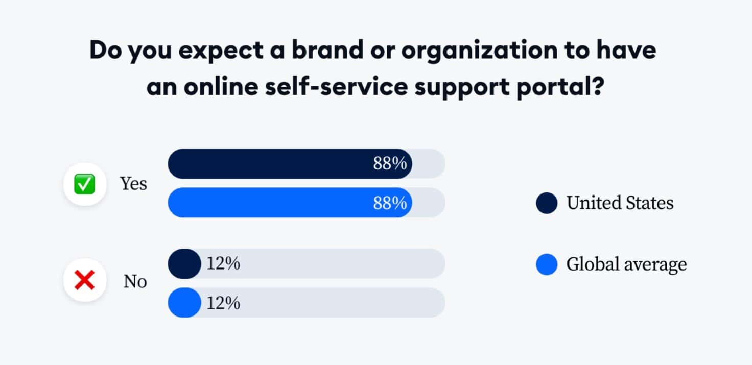 Hosting Customers Are Outgrowing Beginner-Level Support