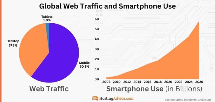 2026 Website Uptime Statistics