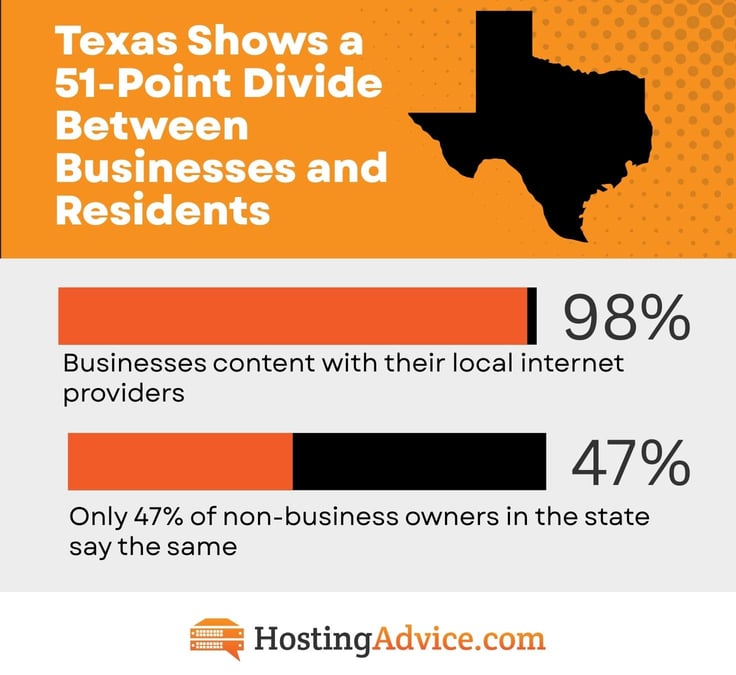 Businesses Thrive While Residents Struggle: Survey Reveals a Two-Tier ...