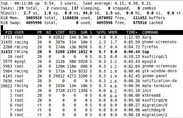 Linux Process Management: Commands You Should Know