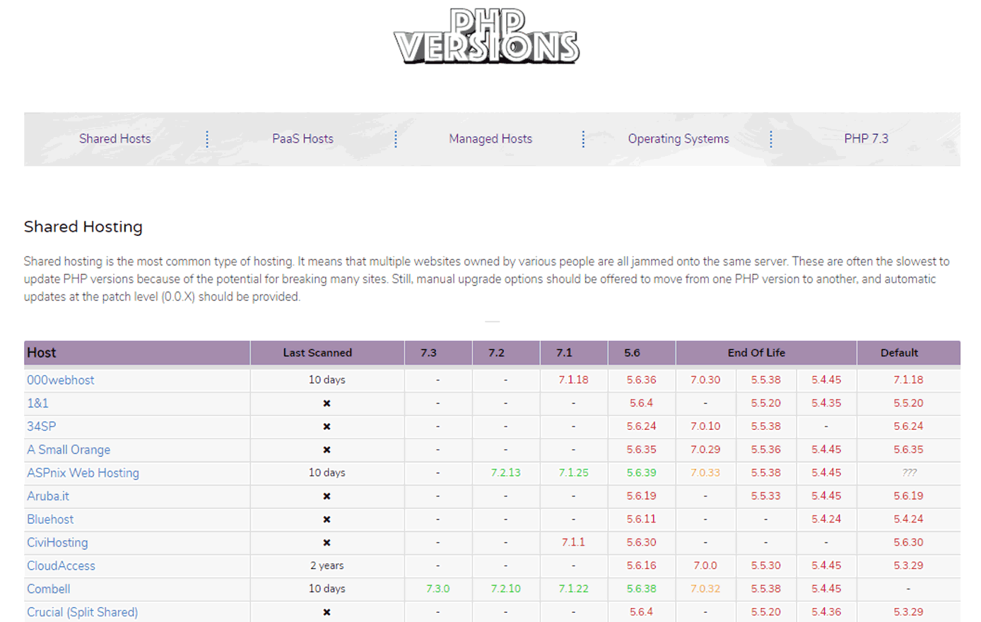 Developer Community Behind Php Versions™ Centralizes Information On Language Updates And Web