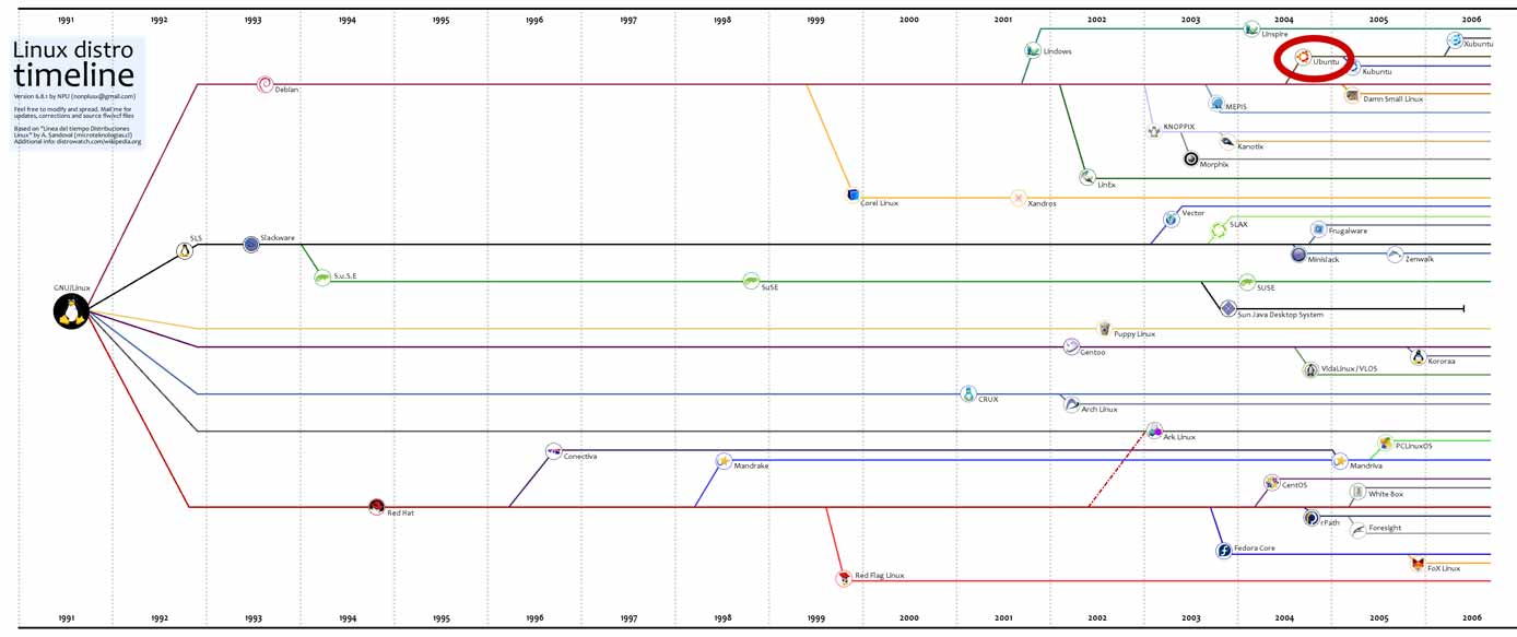 Hosting How-To's | 1000+ Tips & Guides | HostingAdvice.com